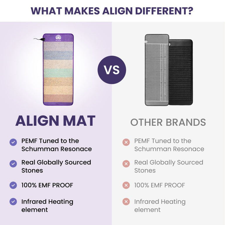 ALIGN Zen+ Mat | PEMF, Infrared Heat & Crystals for Wellness